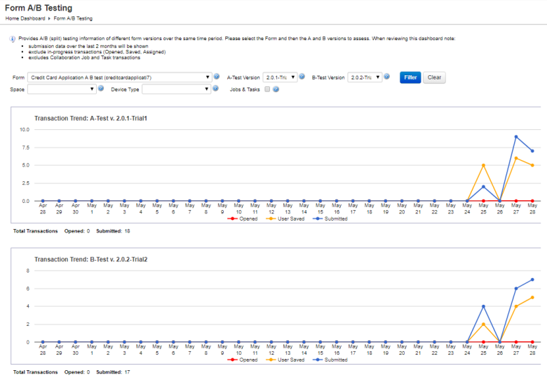 Analyze Form A/B Testing