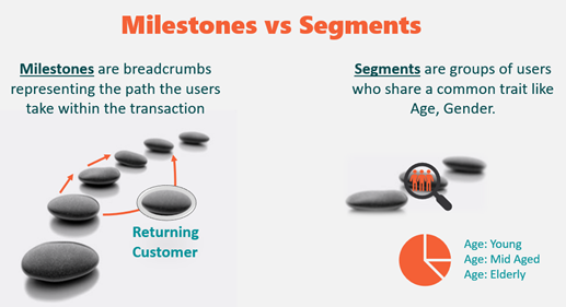 Milestones vs Segments