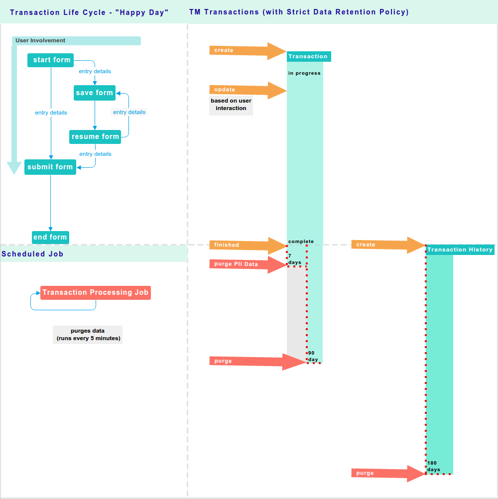 Completed Submissions