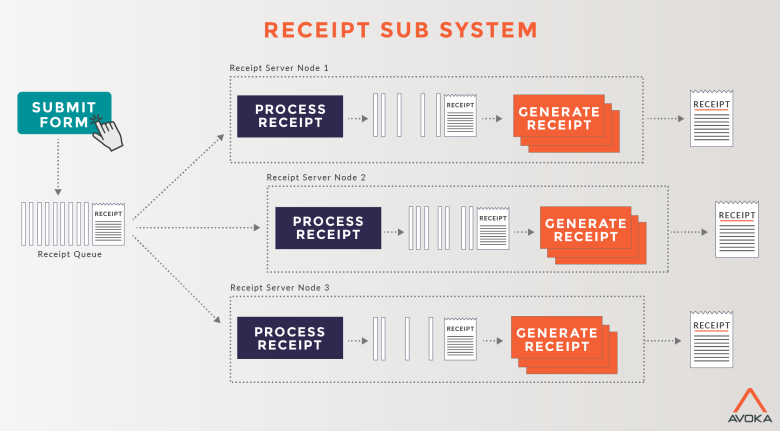 Receipts Overview