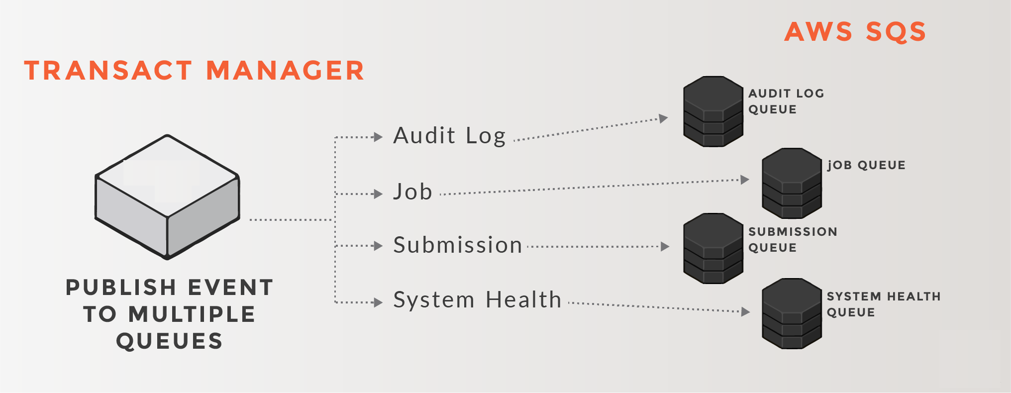 System Event Publisher Overview