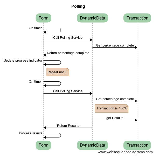 Long Running Service Pattern